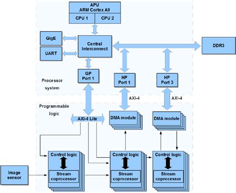 Block Diagram Of Computer Architecture
