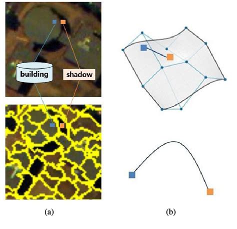 Figure 1 From A Nonlinear Weighted Graph Convolution Network Based On