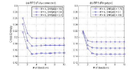 A Comparison Of Bit Error Rate Performance Of Mmse Map And The Download Scientific Diagram