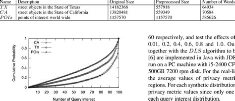 Details Of Datasets In Evaluation Download Table