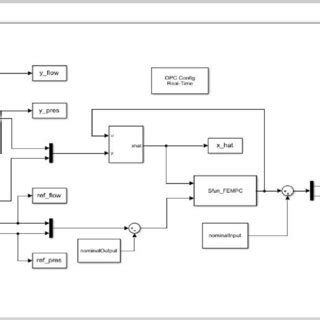 MATLAB Simulation Of The Closed Loop System Download Scientific Diagram