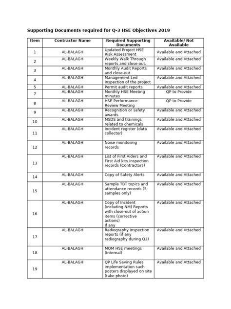 supporting documents required for q3 hse objectives 2019 pdf