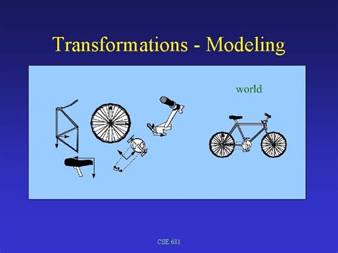 Review Transformations Cse 681 Transformations Modeling Transformations Build