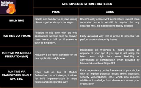 Microfrontend Architecture The Future Of Scalable Web Development