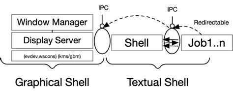 The Day Of A New Command Line Interface Shell Arcan