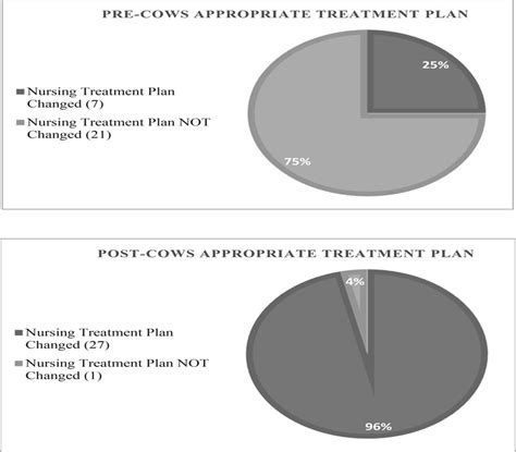 Critical Care Nursing Quarterly