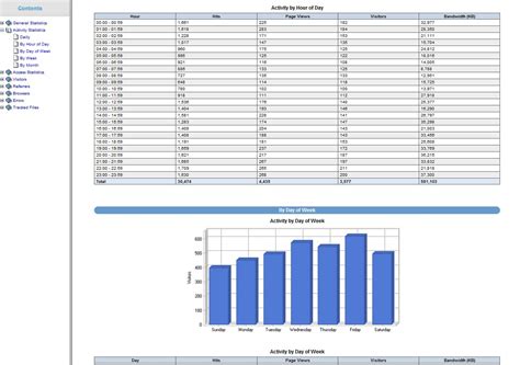 Geekaider Apache Log Analyzer Awstats And Weblogexpert