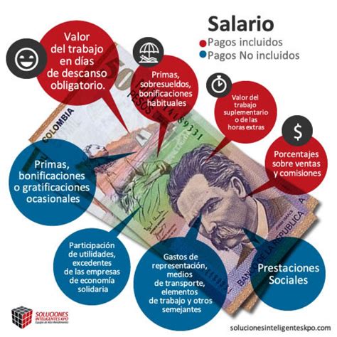 Procedimientos Del Derecho Laboral Pagos Laborales