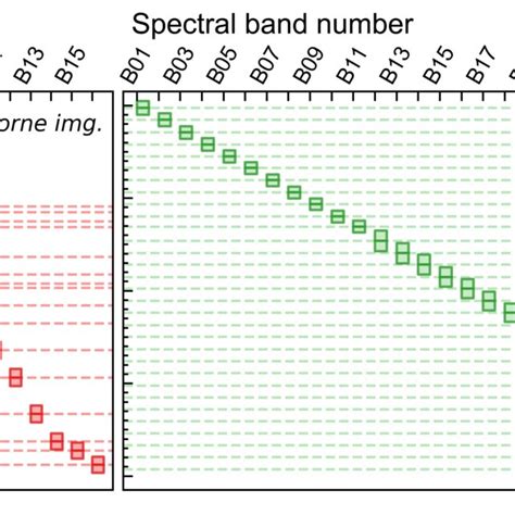 Distribution Of Log Likelihood Ratio Llr Values Derived For Patches Download Scientific