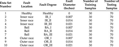 Description Of Experimental Data Sets Download Scientific Diagram