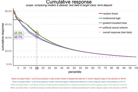 Modelplotr V Now On Cran Visualize The Business Value Of Your Predictive Models R Bloggers