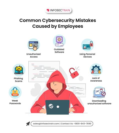 Common Cybersecurity Mistakes Caused By Employees Seguridad Informática Informática Obras