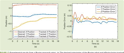 figure 17 from human in the loop robot control for human robot