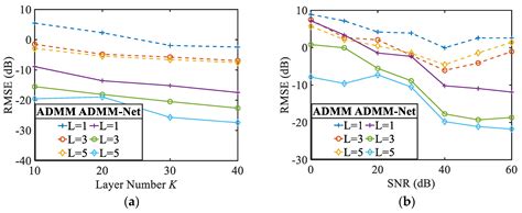 Deep Unfolded Gridless Doa Estimation Networks Based On Atomic Norm Minimization