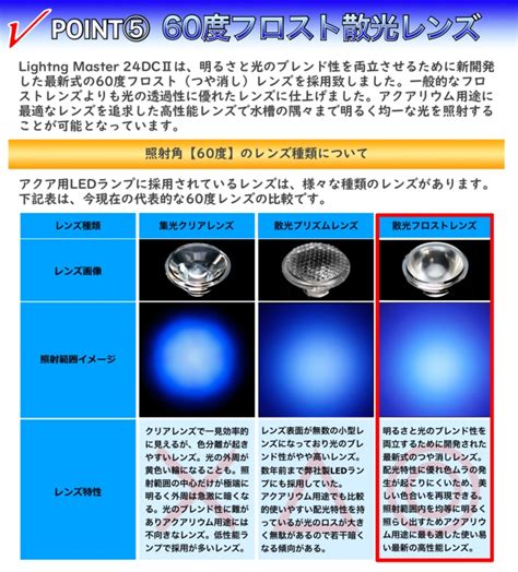 最新仕様50 000K マルチスペクトル 24W型 超高輝度特殊デュアルチップLED搭載ランプ Lighting Master