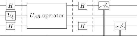 General Structure Of The Quantum Circuit Used For The Quantum State Download Scientific Diagram