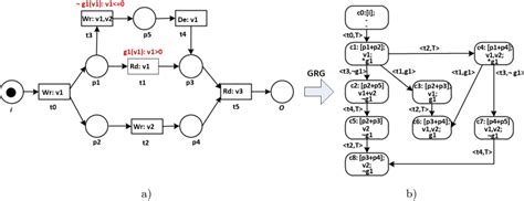 figure 1 from checking data flow errors based on the guard driven