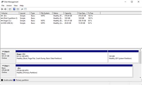 Issue With Partitions Rpcmasterrace
