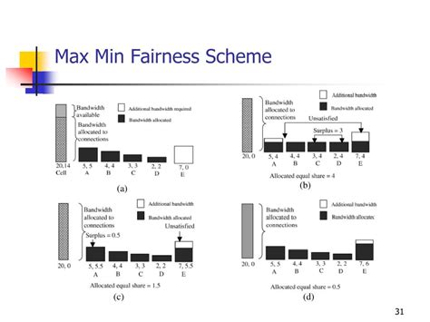Ppt Mobile Resource Management Powerpoint Presentation Free Download Id3775030