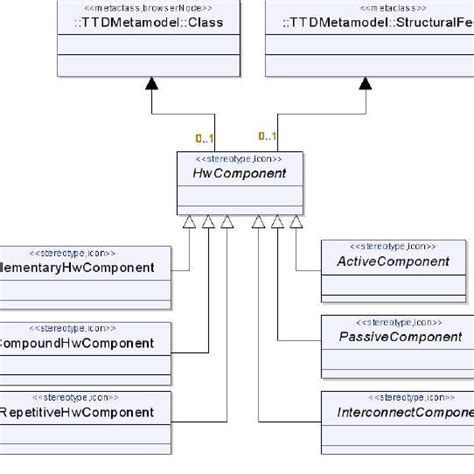 Resource Classification Download Scientific Diagram