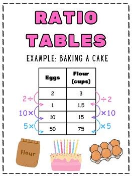 Ratio Tables Anchor Chart By Lauren Pedersen TPT Ratio Tables Anchor Chart By Lauren Pedersen TPT