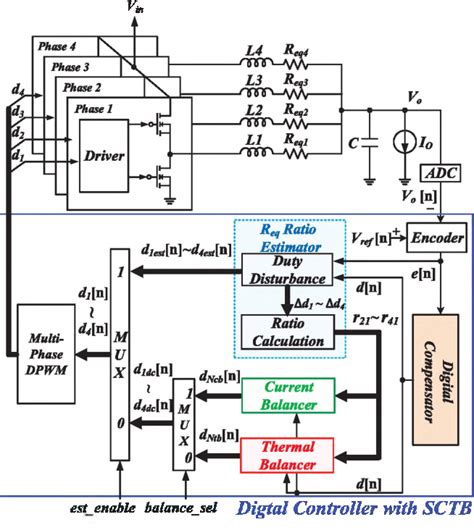 Figure 2 From A Digital Multiphase Converter With Sensor Less Current And Thermal Balance