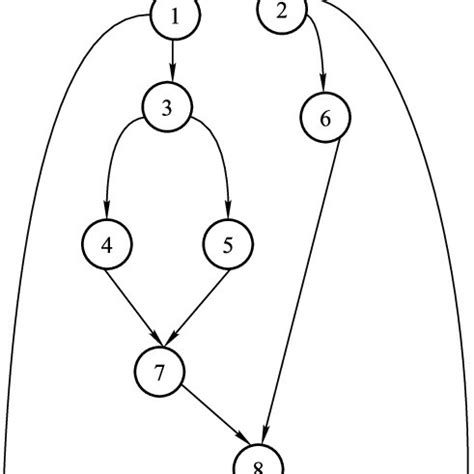 Sample Control Flow Graph Download Scientific Diagram