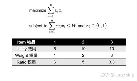 Tutorial 整数规划 知乎