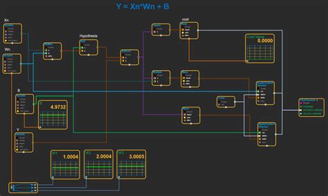 Gradient Descent Enuspace Tensorflow Manual