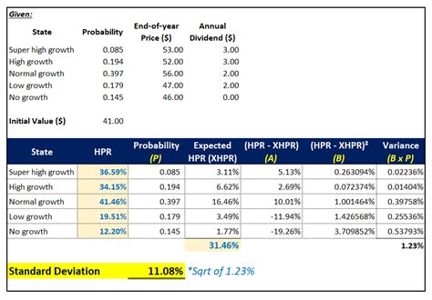 Solved Find Question C 3 Calculate The Holding Period Return HPR Course Hero