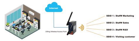 Can A Single Ap Broadcast More Than One Ssid