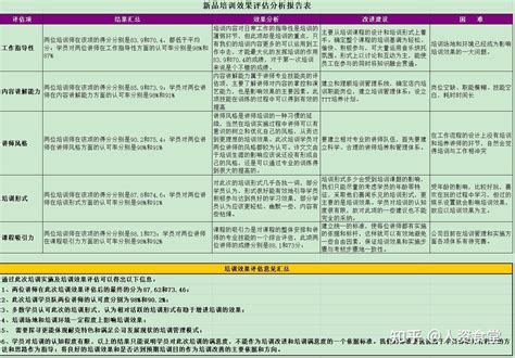 2023员工培训效果评估表 Xls 知乎