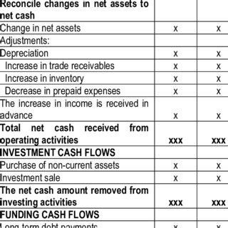 The Cash Flow Report Interface Download Scientific Diagram
