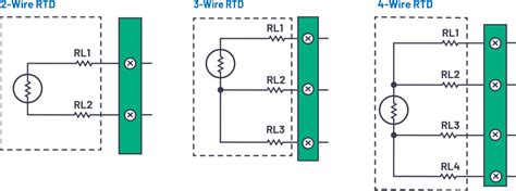How To Select And Design The Best RTD Temperature Sensing System