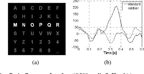 Subspace Estimation Approach To P300 Detection And Application To Brain Computer Interface