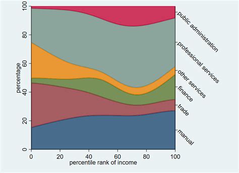 Sdas Stata Graph Database