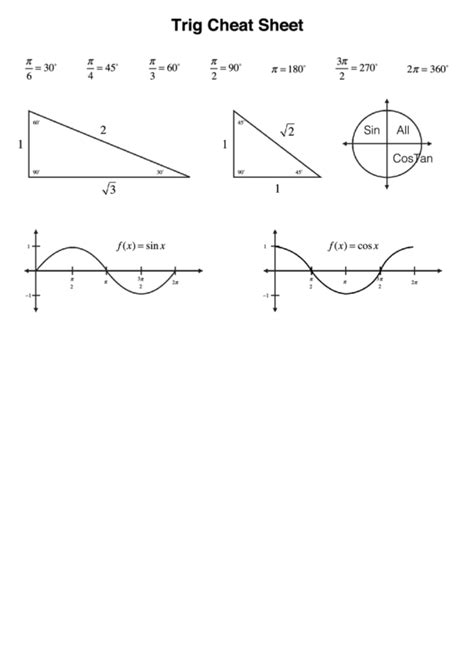 Trig Cheat Sheet Printable Pdf Download