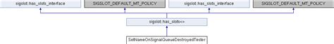 Webkit Setnameonsignalqueuedestroyedtester Class Reference