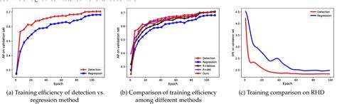 Figure 1 From Bias Compensated Integral Regression For Human Pose Estimation Semantic Scholar