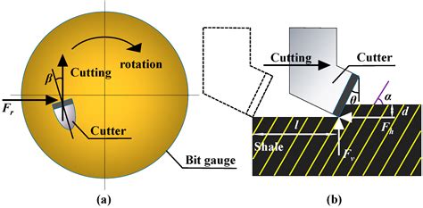 Numerical Simulation On Shale Fragmentation By A Pdc Cutter Based On The Discrete Element Method