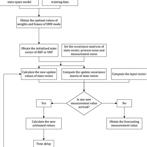 The Framework Diagram Of The Proposed Algorithms Download Scientific Diagram