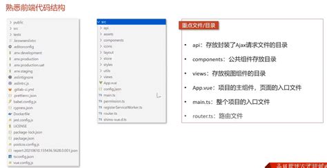 黑马《苍穹外卖》前端day2——前端day3 csdn博客