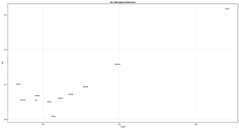 new colorscheme for plots jl 2 0 visualization julia programming language