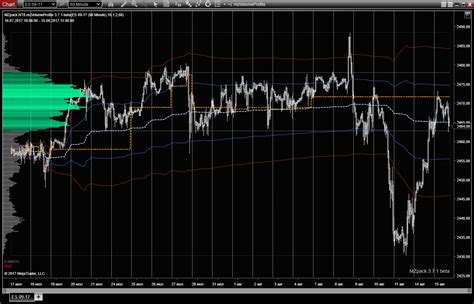 Mzvolumeprofile Indicator For Ninjatrader 8 Mzpack For Ninjatrader