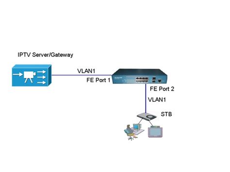 Iptv Topology Pdf