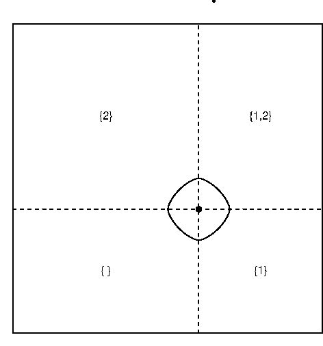 Figure 2 From Quasi Monte Carlo For Integrands With Point Singularities At Unknown Locations