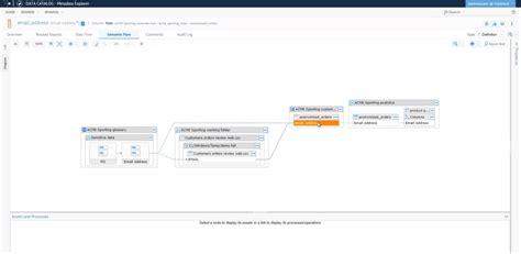 Introductie Talend Data Catalog Cimt Governance