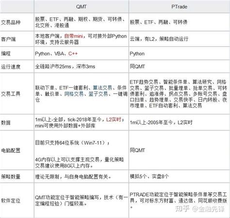 现在哪家券商可以量化交易？ 知乎