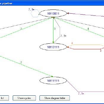 State Diagram Of A Static Pipeline Download Scientific Diagram