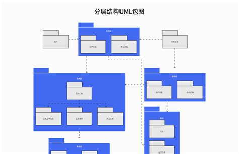 分层结构uml包图 Boardmix模板